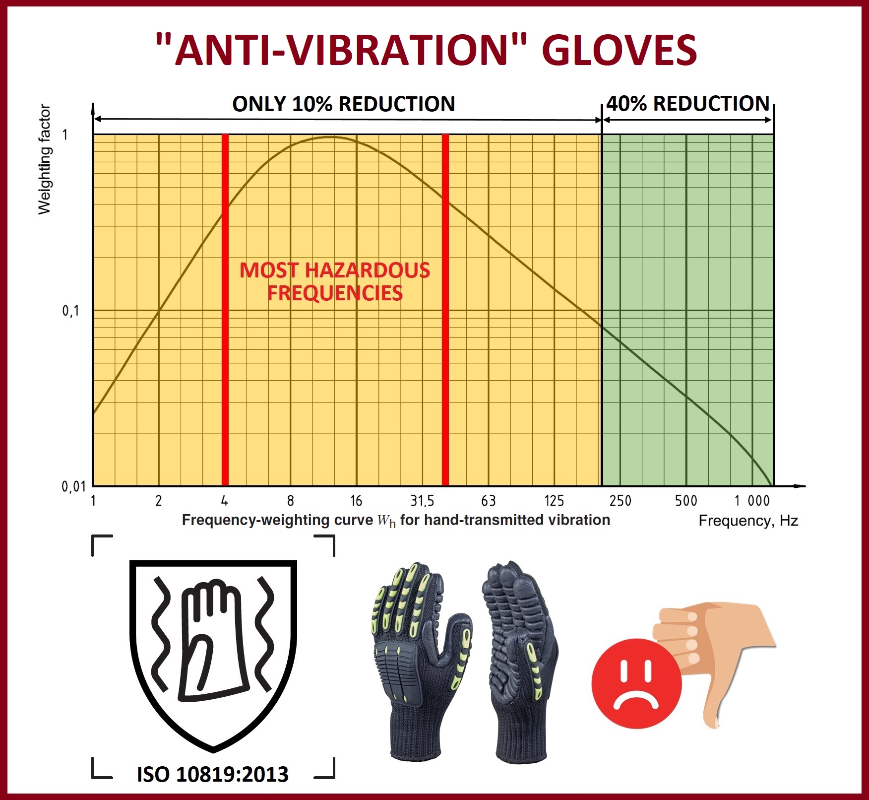 Technical Guidance - TransAtlantic Safety