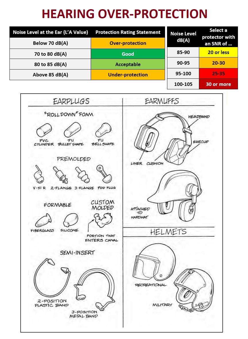 Technical Guidance - TransAtlantic Safety